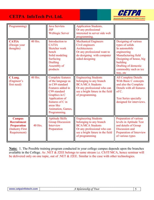 CETPA On-Campus Training Proposal for Different Colleges | PDF