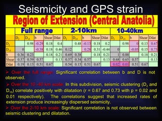 Integrated Seismic Hazard | PPT
