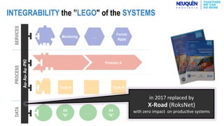Once Only Principle OOP - Tallin e-Governance Conference 2017, Estonia ...