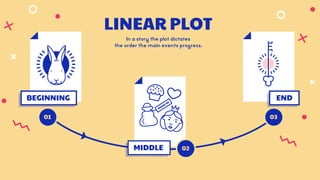 Once Upon a Time. How to create visual storytelling on the web. | PDF