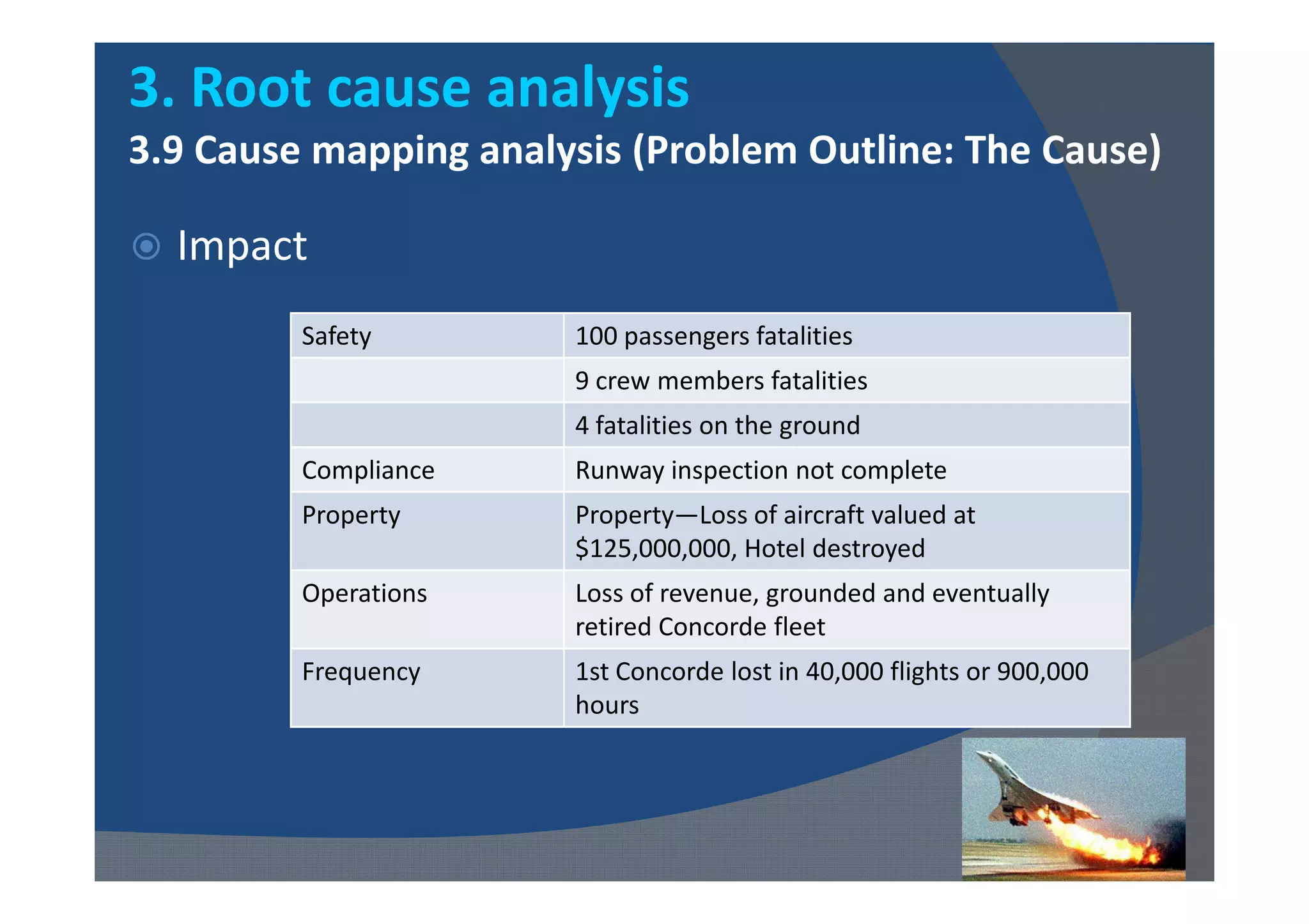 Once upon a time The Concorde | PDF