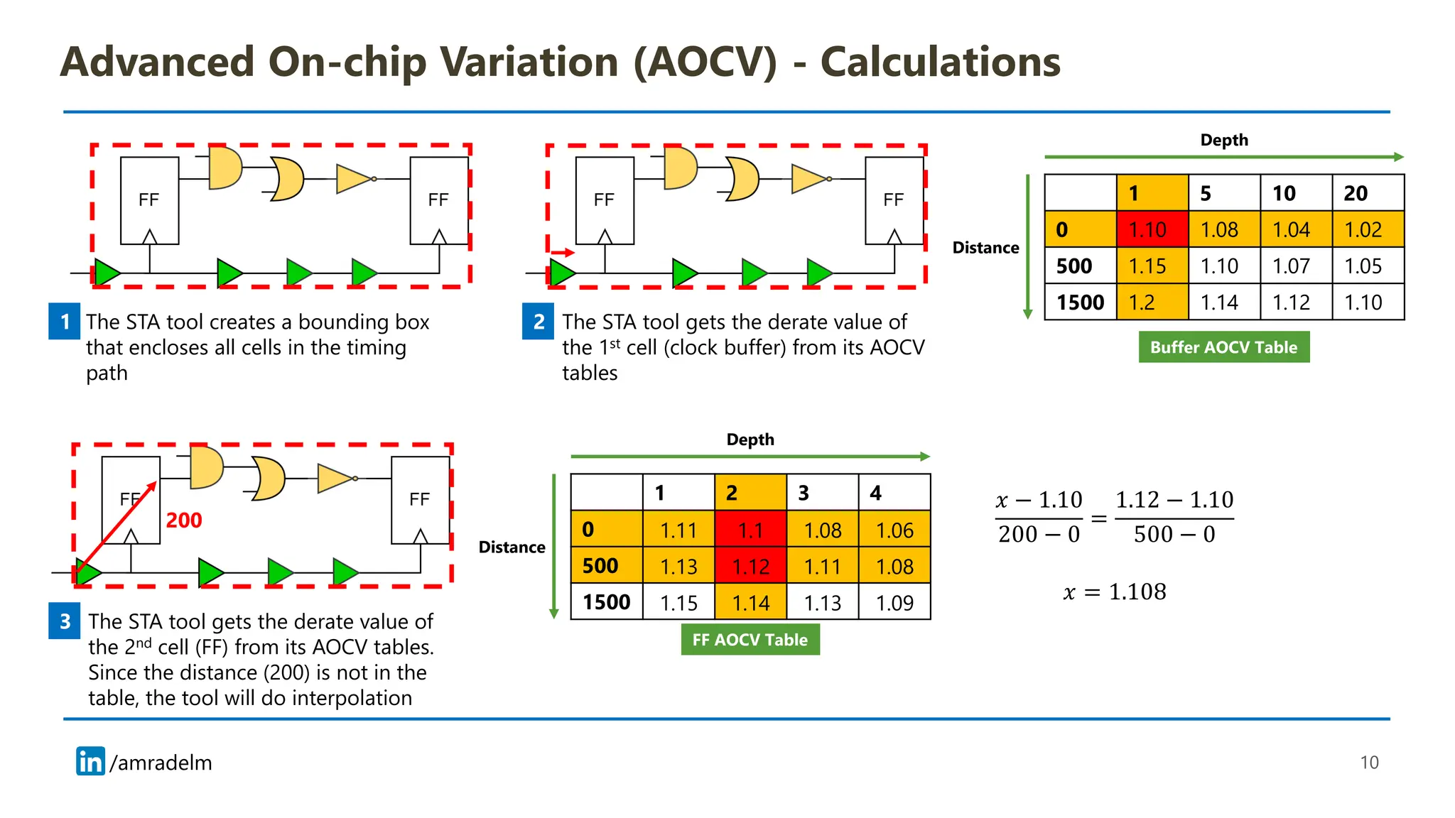 Vlsi Static Timing Analysis Timing Checks Part 5 On Chip Variation