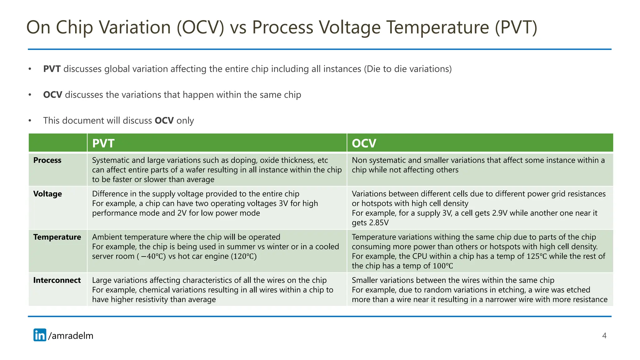 Vlsi Static Timing Analysis Timing Checks Part 5 On Chip Variation Ppt 3932