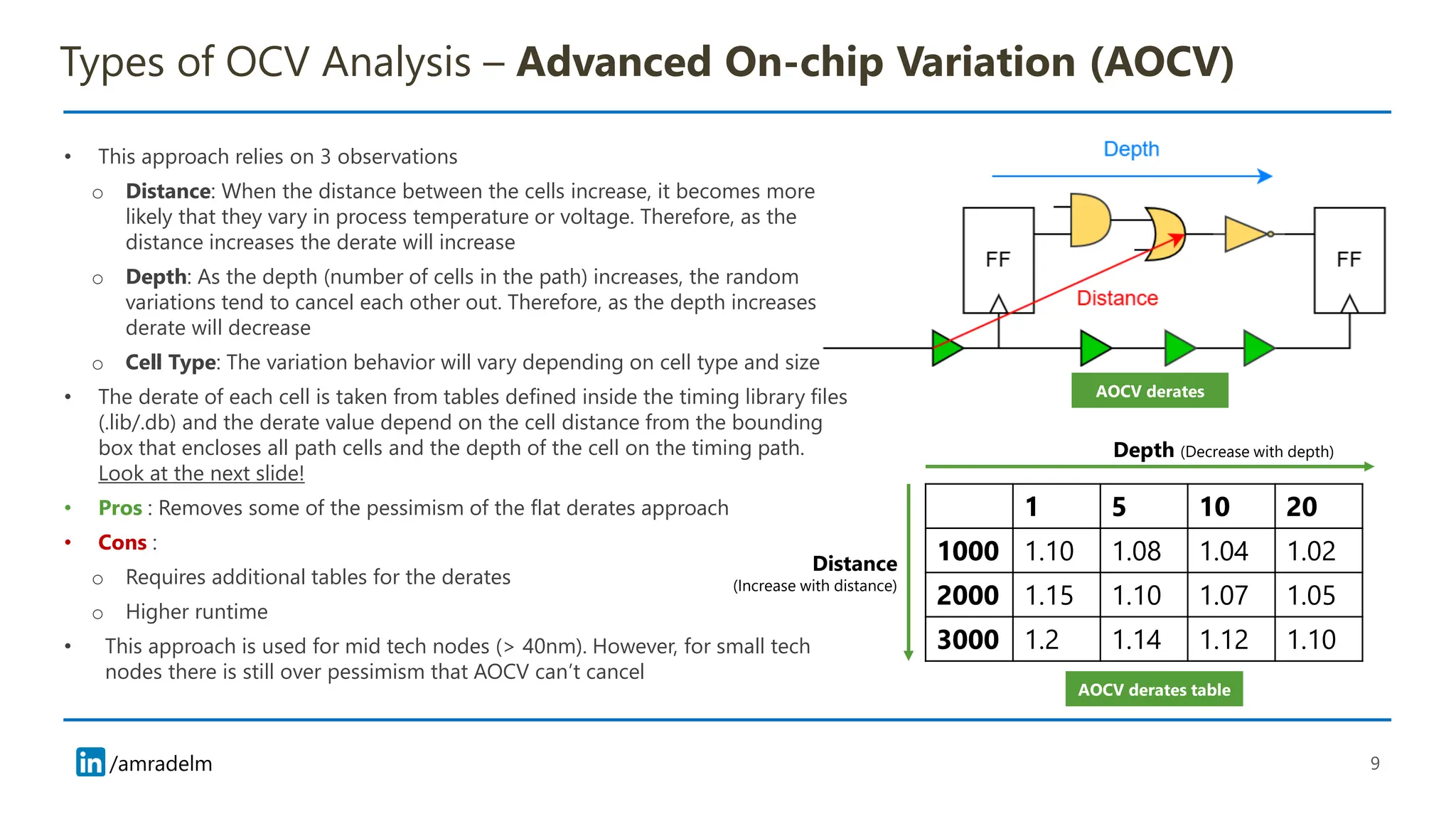 Vlsi Static Timing Analysis Timing Checks Part 5 On Chip Variation