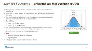 VLSI Static Timing Analysis Timing Checks Part 5 - On Chip Variation | PDF
