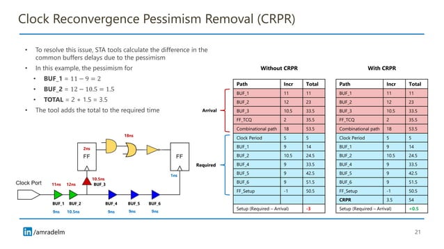 Vlsi Static Timing Analysis Timing Checks Part 5 On Chip Variation Pdf Physics Science