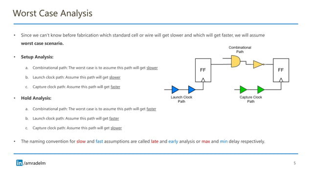 Vlsi Static Timing Analysis Timing Checks Part 5 On Chip Variation Pdf Physics Science