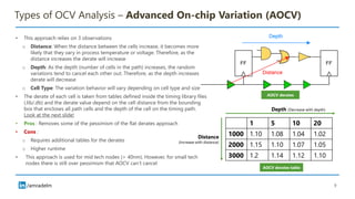 VLSI Static Timing Analysis Timing Checks Part 5 - On Chip Variation | PDF