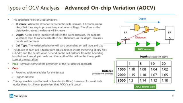 Vlsi Static Timing Analysis Timing Checks Part 5 On Chip Variation