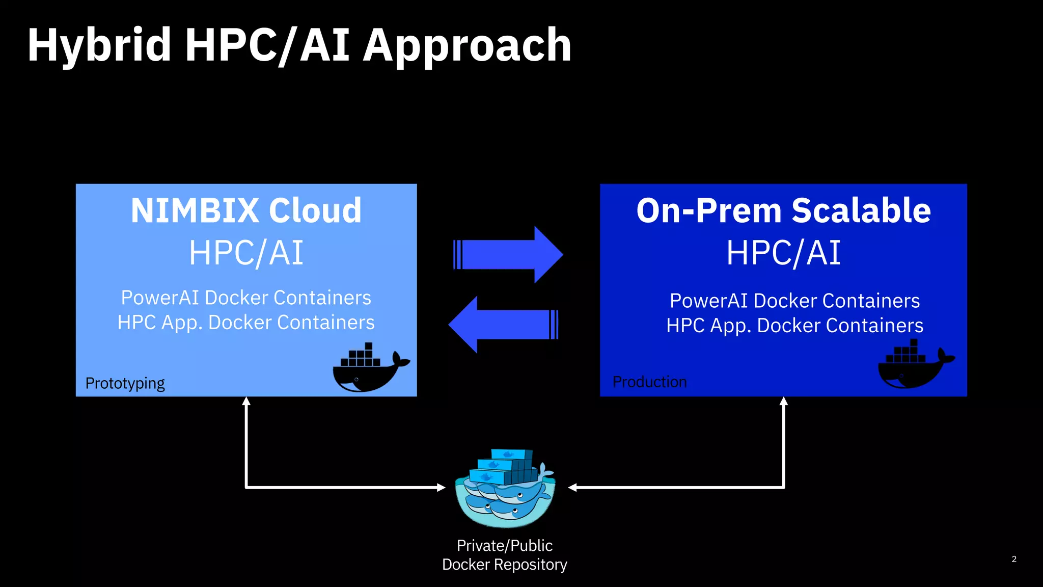Setting up Mini Summit System | PPT