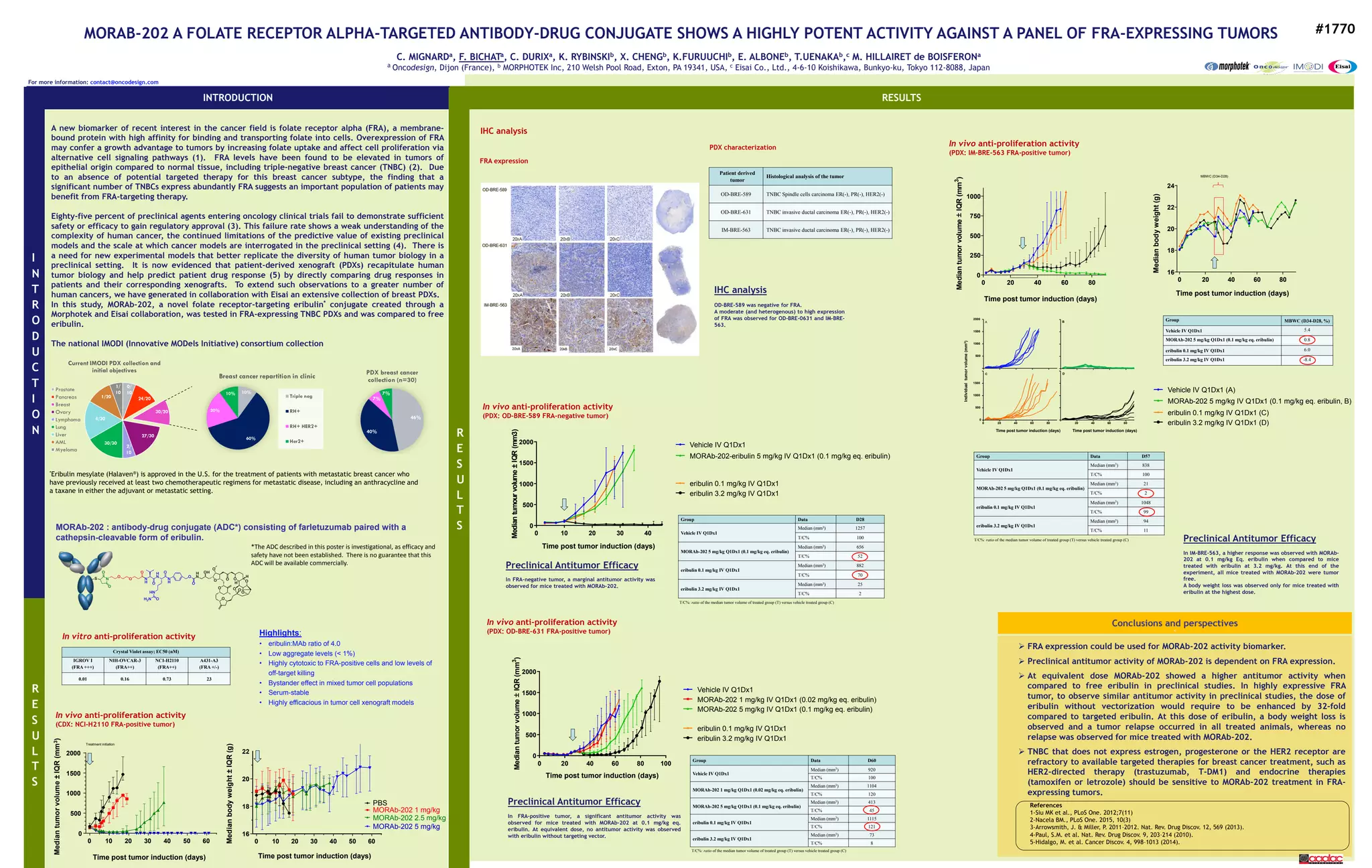 Oncodesign aacr 2018 morab-202 a folate receptor alpha-targeted antibody-drug conjugate shows a ...