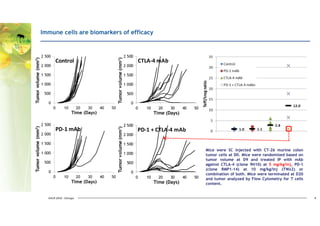 Oncodesign aacr 2018 presentation by Dr. Mirjolet | PPT