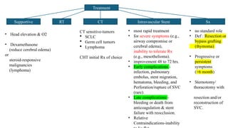 Onco Emergencies - Spinal cord compression Superior vena cava syndrome ...