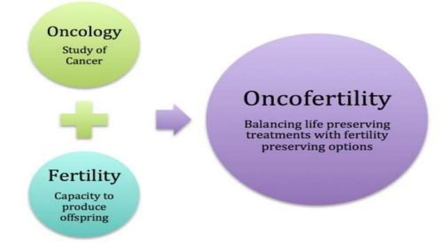 Oncofertility | PPTX | Infertility | Reproductive Health