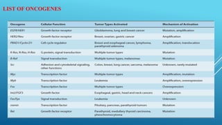 Oncogenes and proto oncogenes , cancer related topic | PPTX