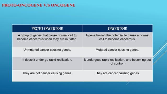 Oncogenes and proto oncogenes , cancer related topic | PPTX | Cancer | Diseases and Conditions