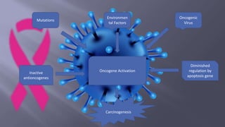 Oncogenesis (Biochemistry) by Kumail.pptx