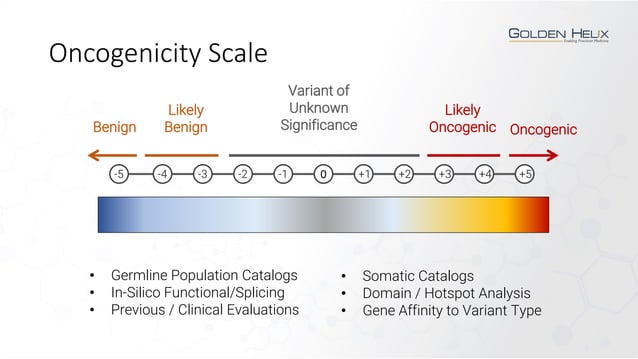 Oncogenicity Scoring in VSClinical | PPT