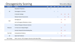 Oncogenicity Scoring in VSClinical | PDF