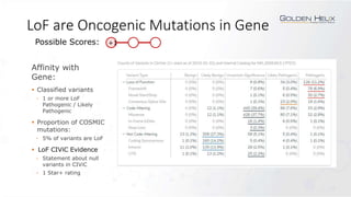 Evaluating Oncogenicity in VSClinical | PPTX | Biotech and Biomedical ...