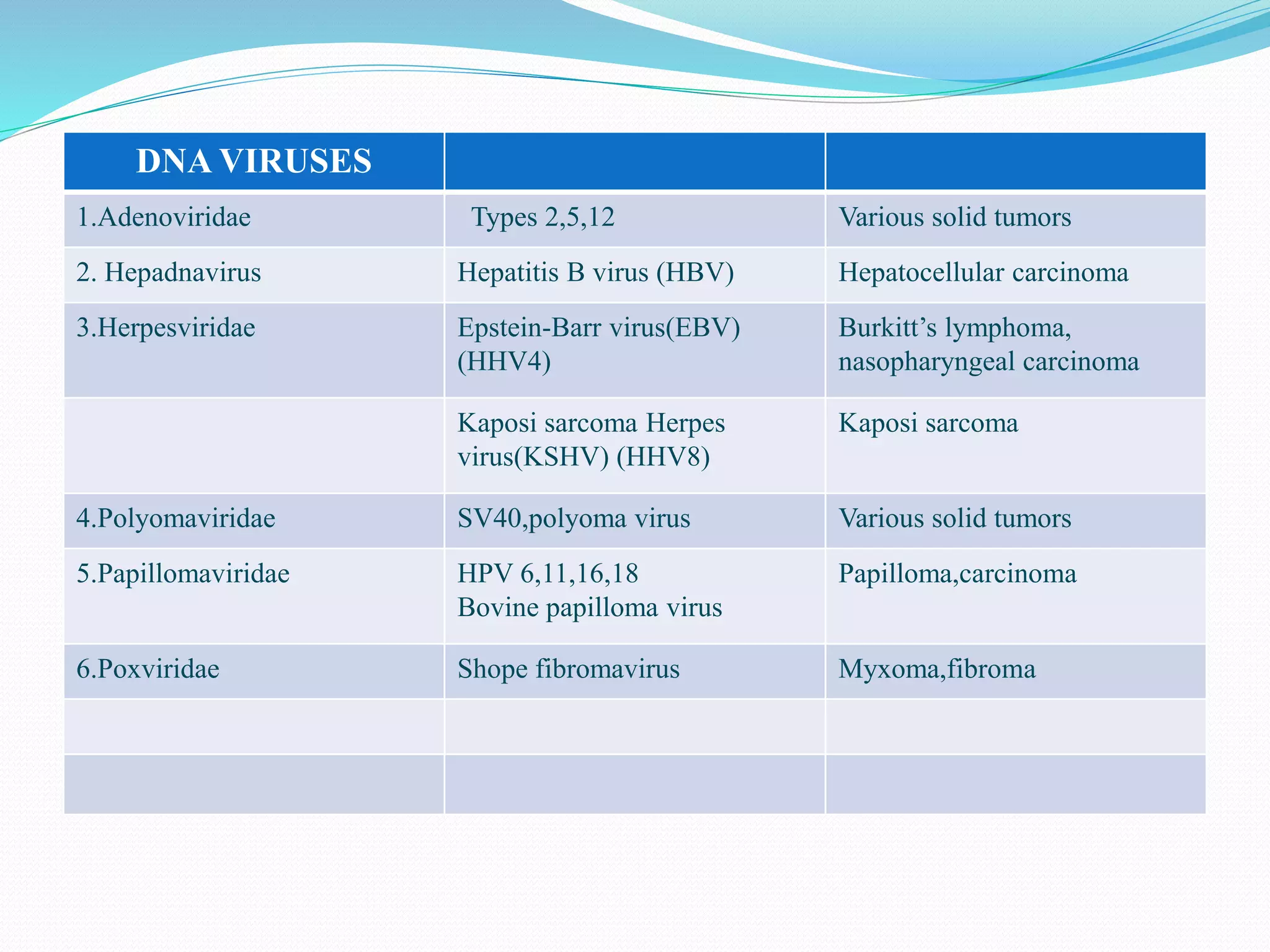 Oncogenic viruses | PPTX