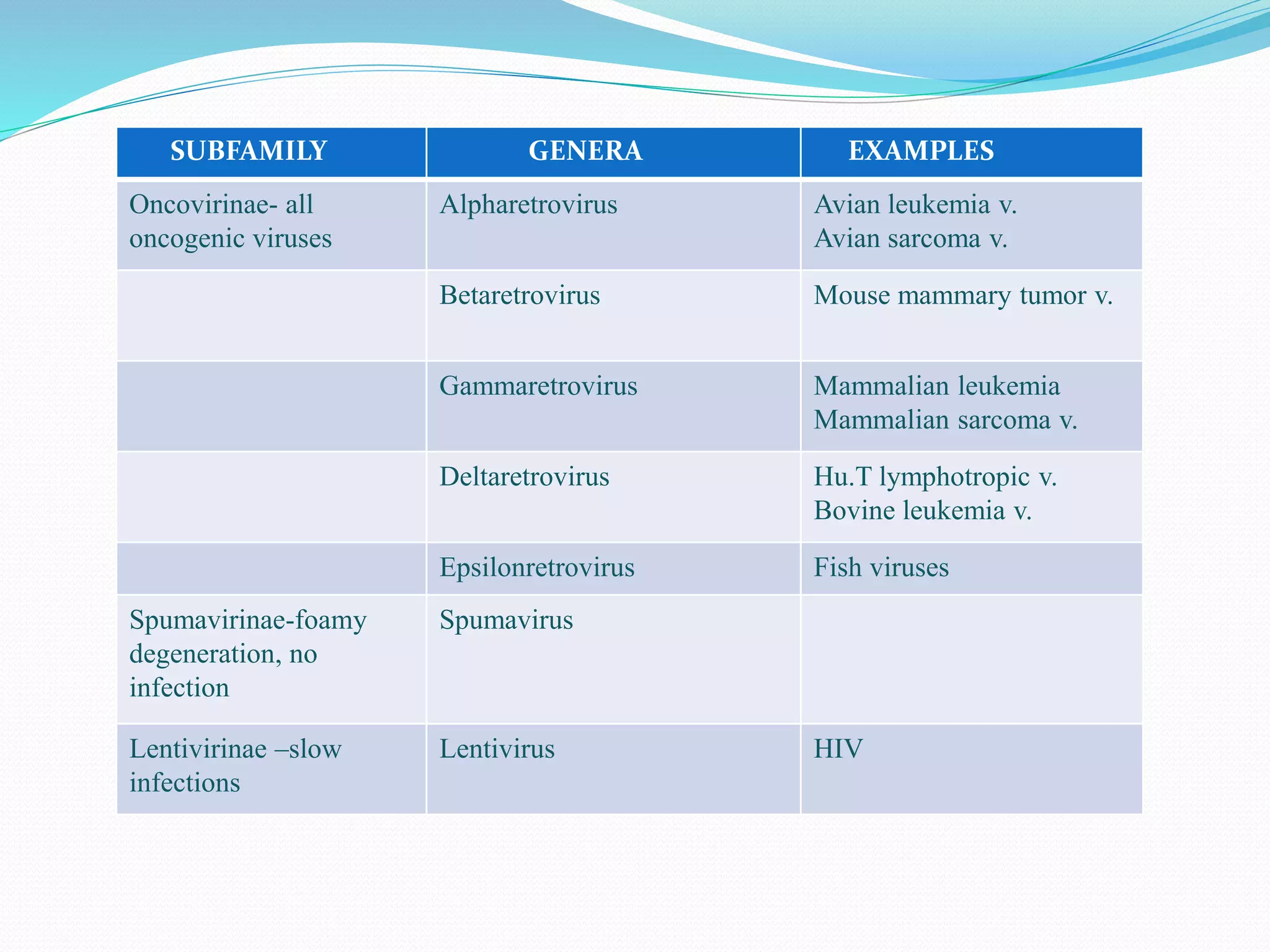 Oncogenic viruses | PPTX