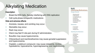Oncological and Hematological Medications.pptx