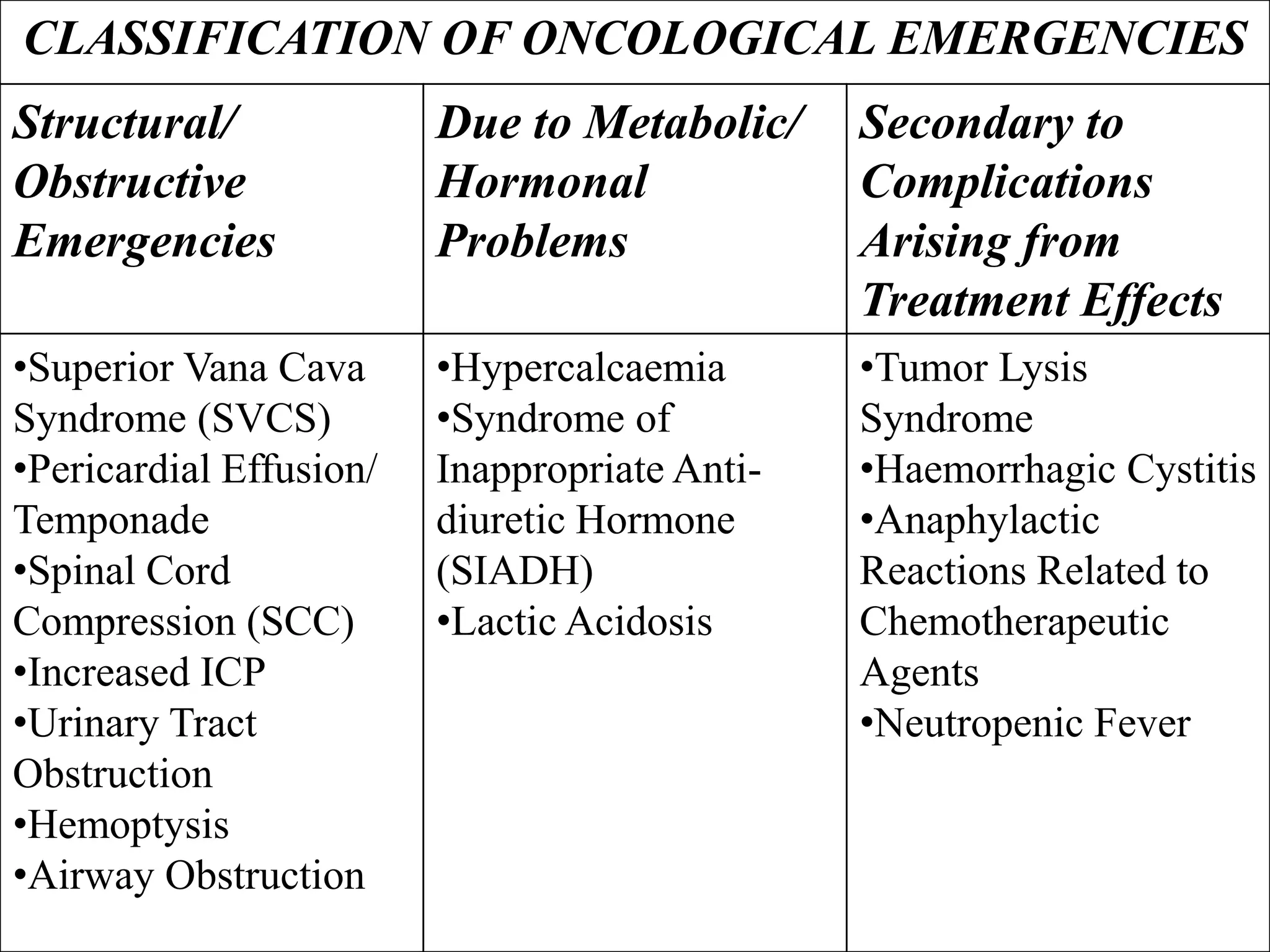 Oncological emergencies | PPTX