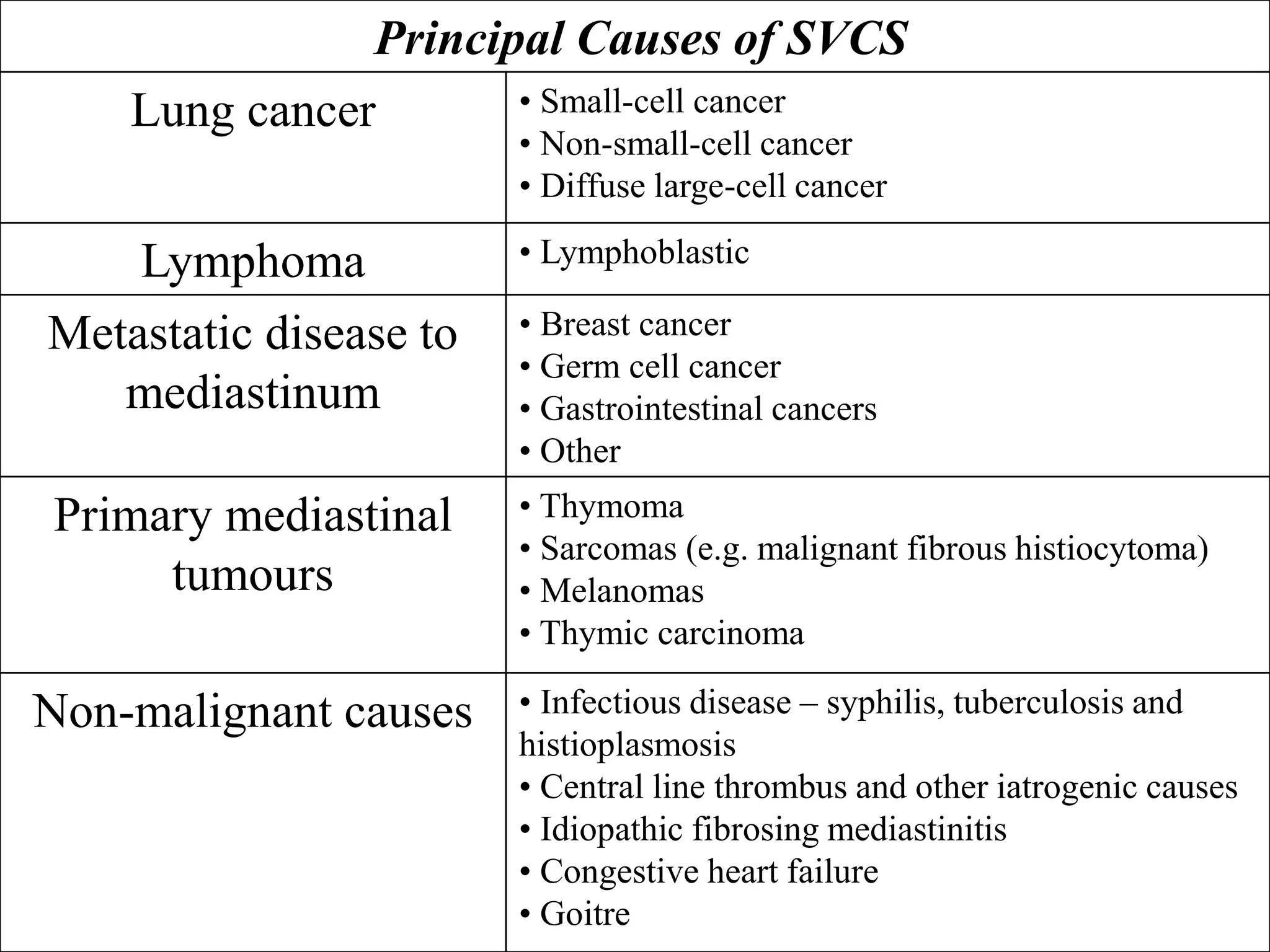 Oncological emergencies | PPTX