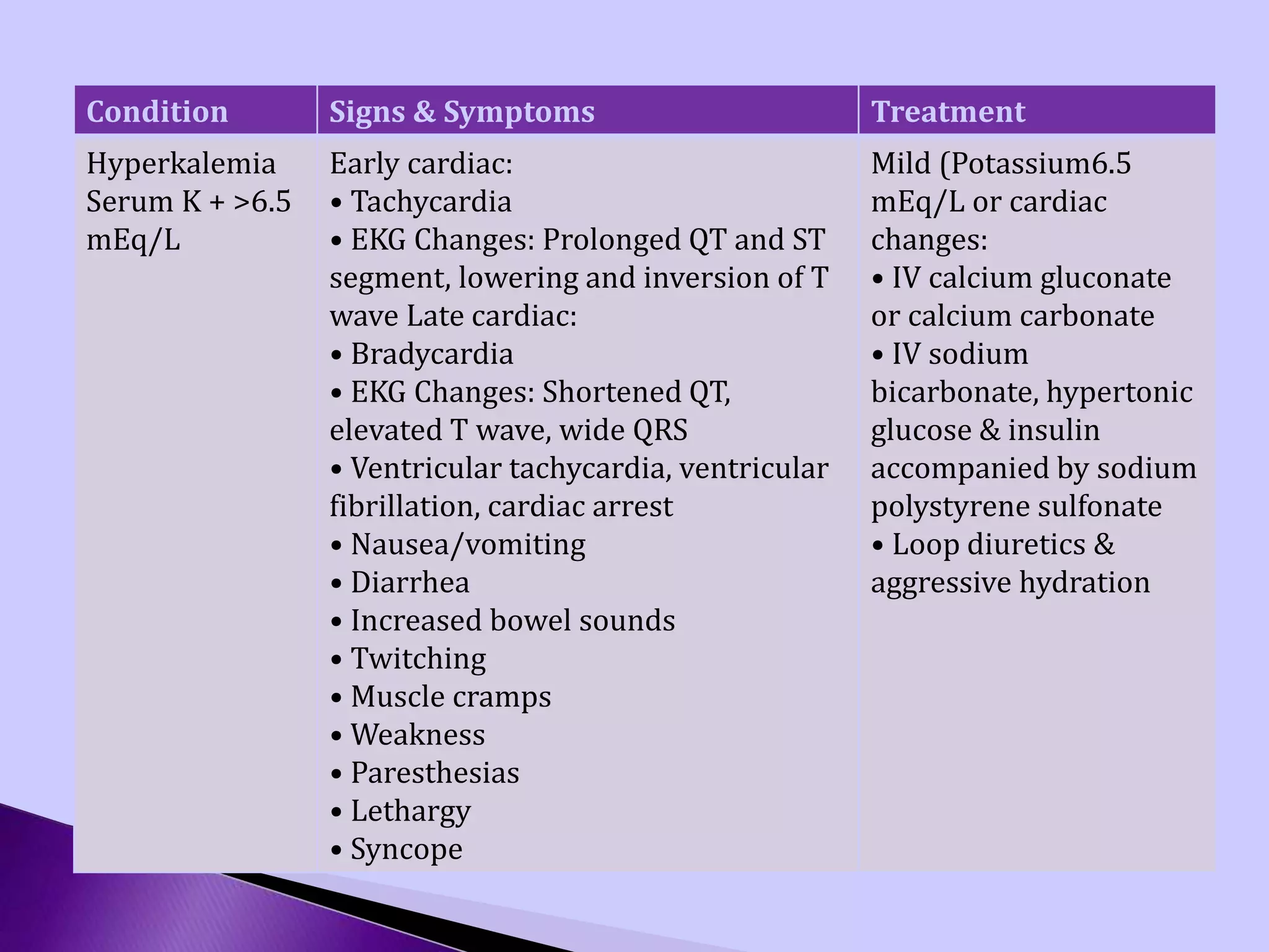 Oncological emergencies | PPTX