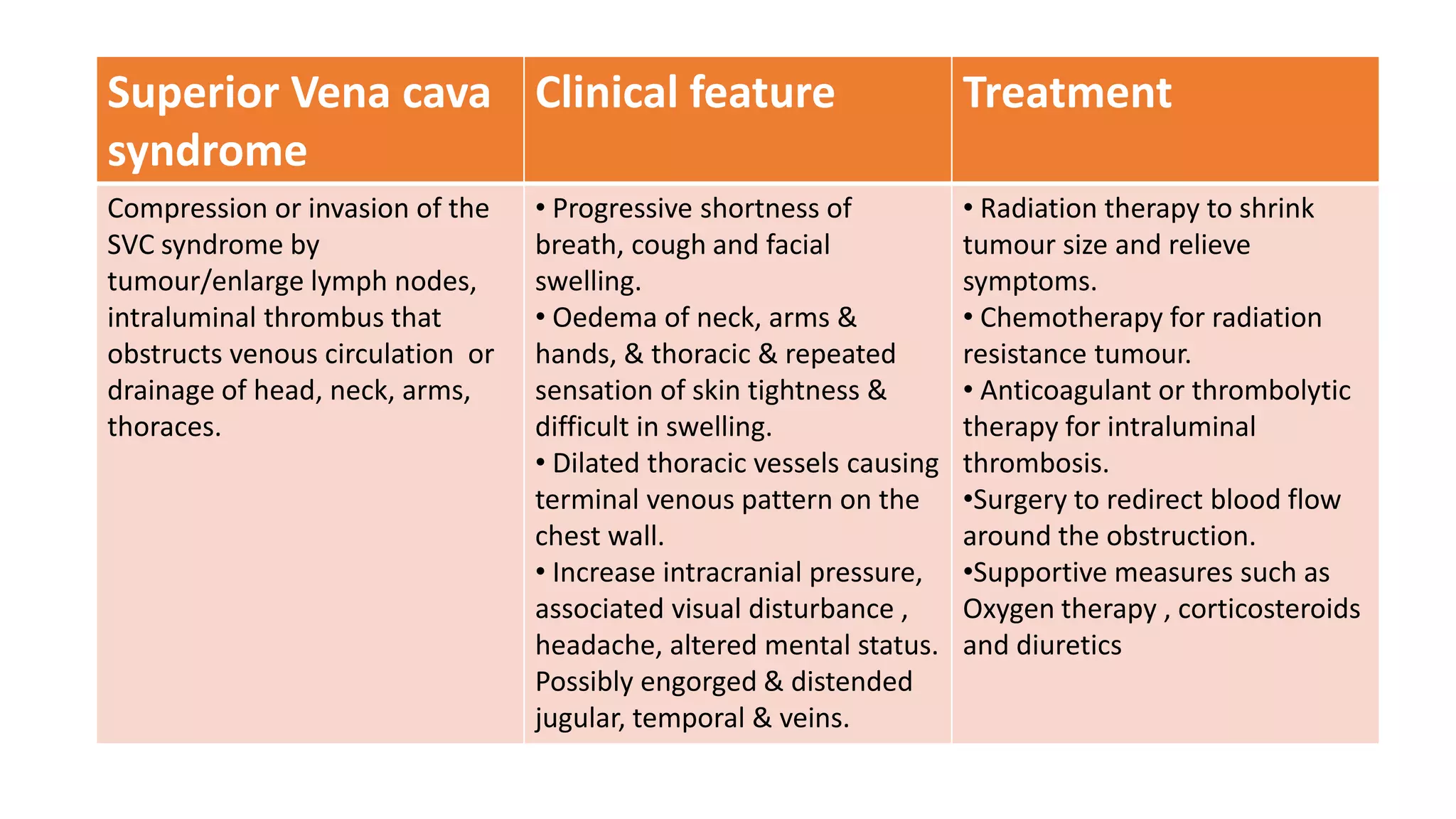 Oncological Emergencies.pptx