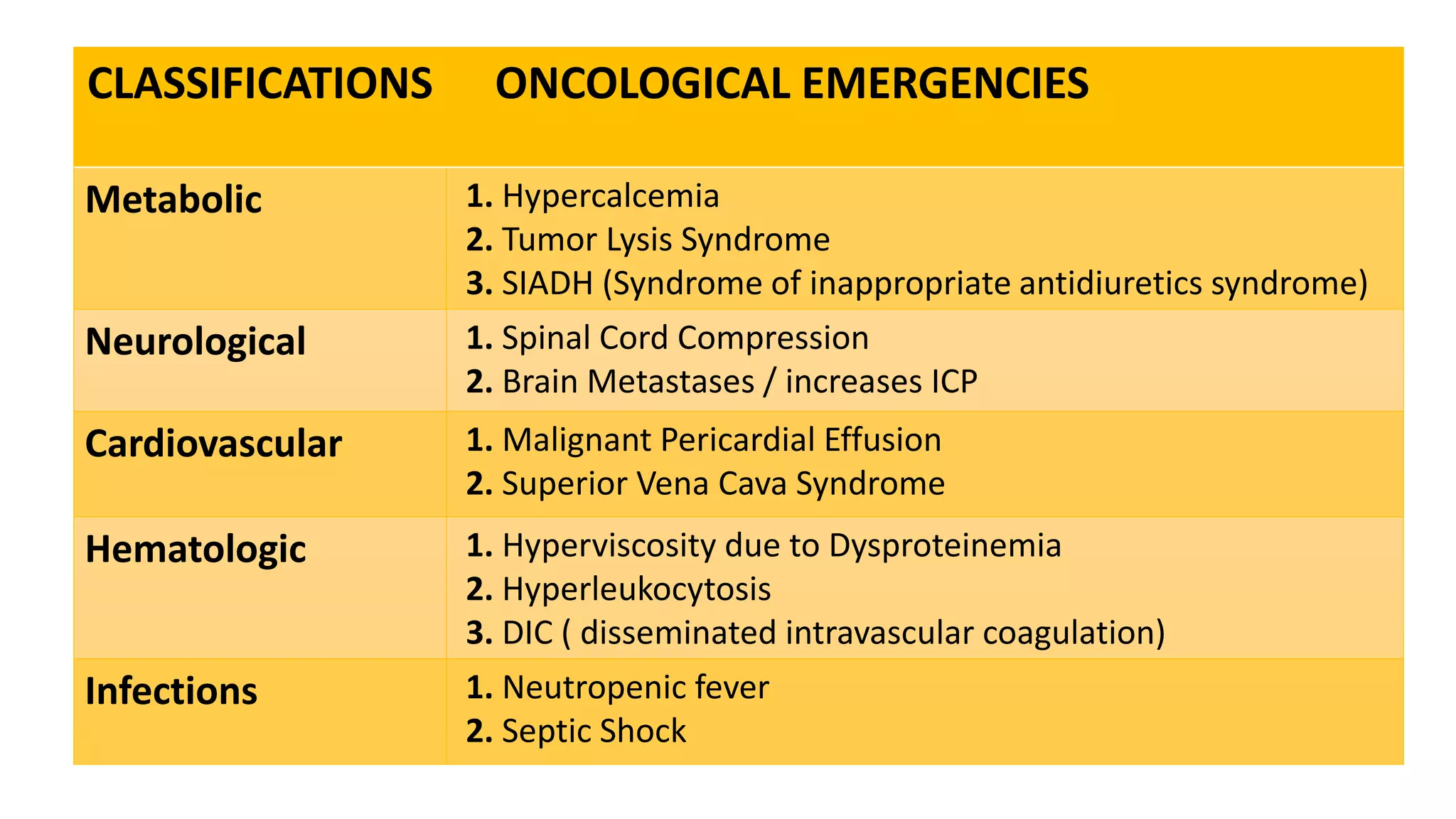 Oncological Emergencies.pptx