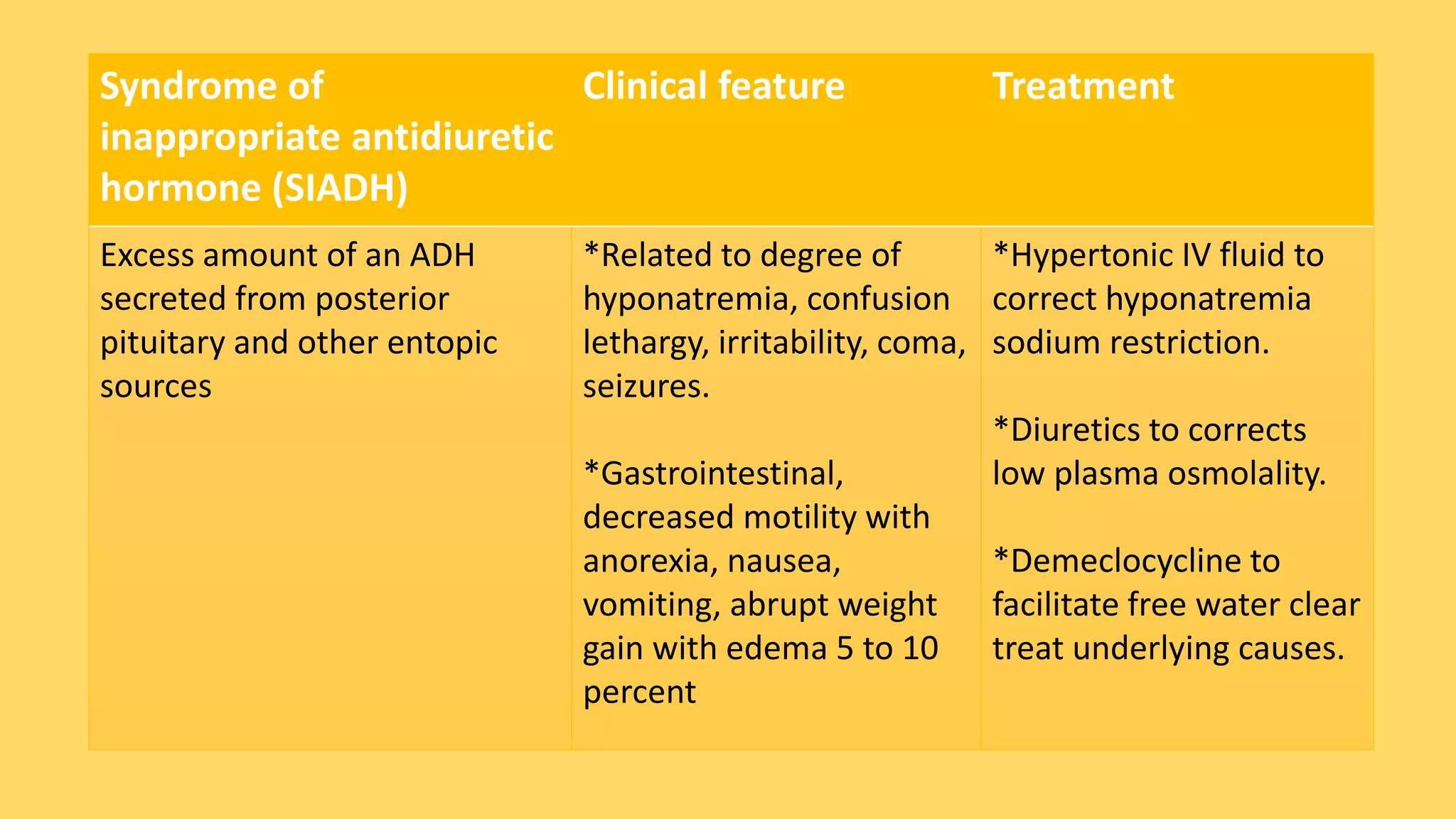 Oncological Emergencies.pptx