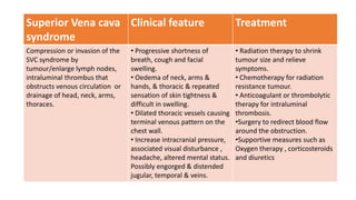 Oncological Emergencies.pptx