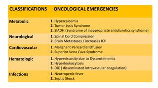 Oncological Emergencies.pptx