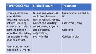 Oncological Emergencies.pptx