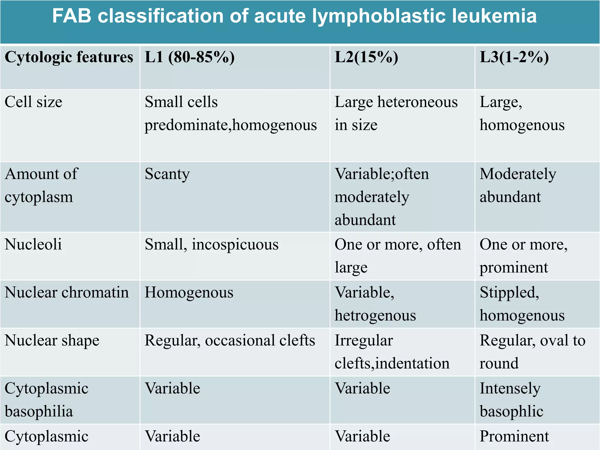 Oncology disorder | PPTX