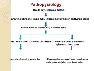 Oncology disorder | PPTX