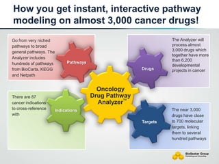 Oncology Drug Pathway Analyzer Linkedin V1.0 | PPT