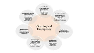 oncology emergency.pptxPPPPPPPPOGODDOGFFLH | PPTX | Bone and Joint ...