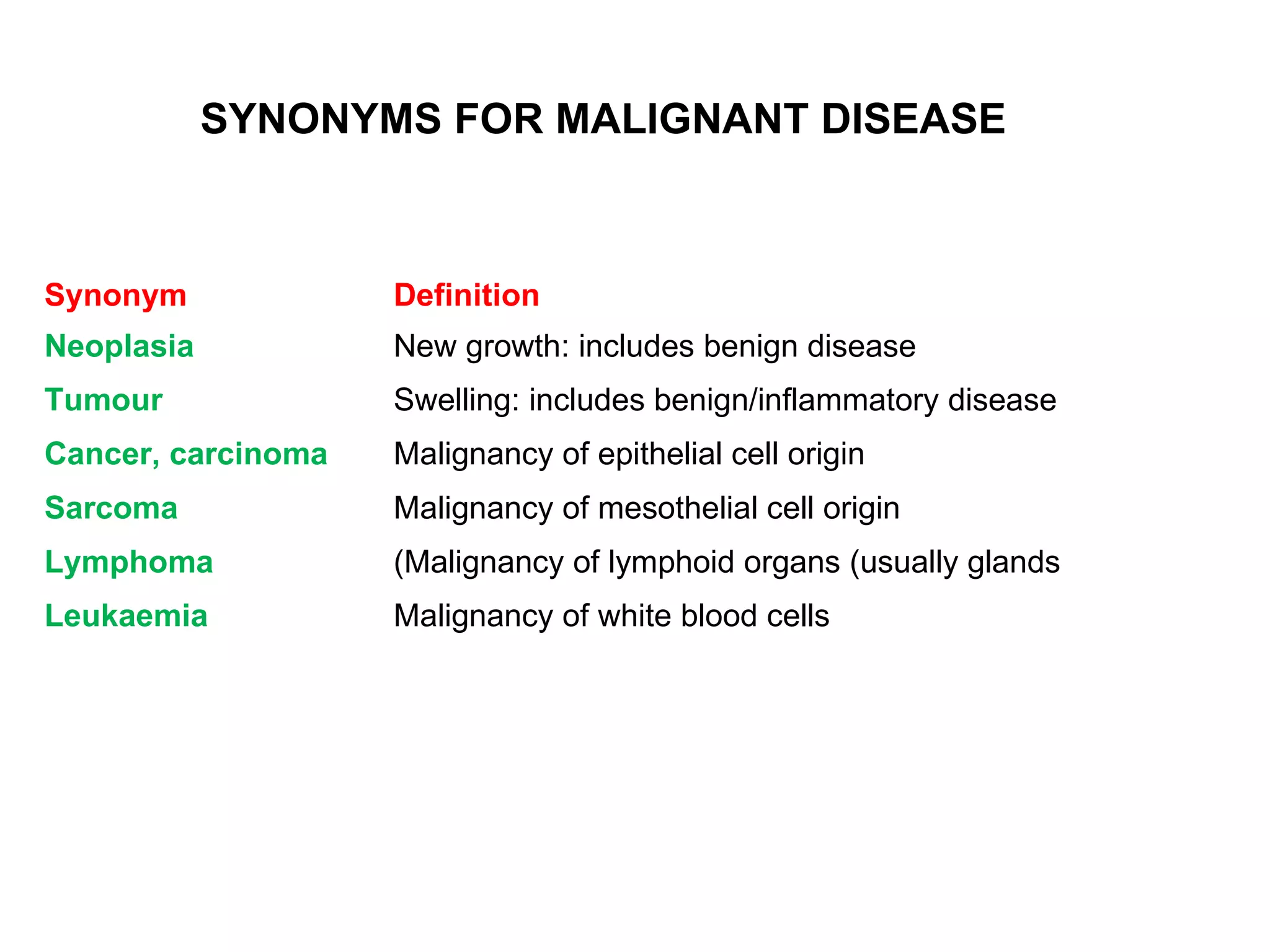 Oncology Introduction. | PPT