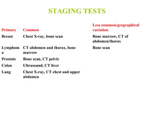Oncology Introduction. | PPT