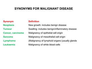 Oncology Introduction. | PPT