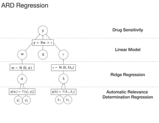 Oncology oracle | PPT