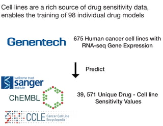 Oncology oracle | PPT