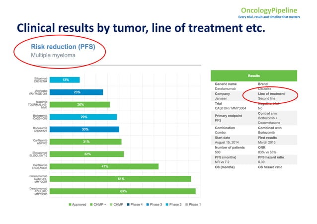 OncologyPipeline | PPT