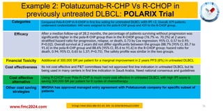 Oncology Stewardship Program_ Mansoor Khan 2nd FMC 2024.pptx