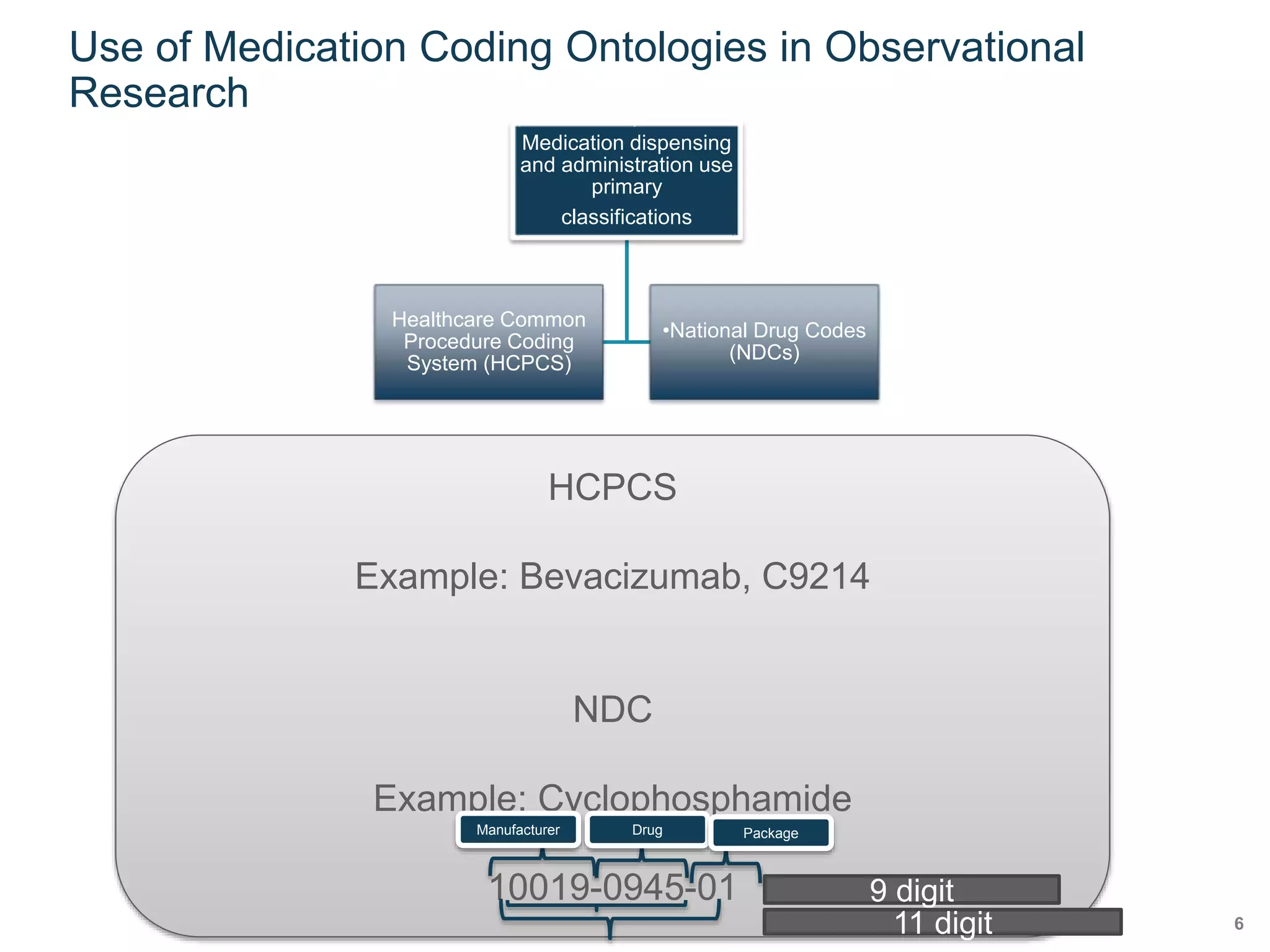 Oncology Toolbox_website methods description v1.pptx