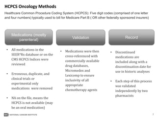 Oncology Toolbox_website methods description v1.pptx