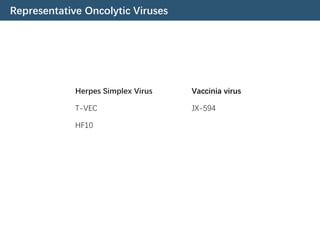 Oncolytic Herpes Simplex Virus.pdf